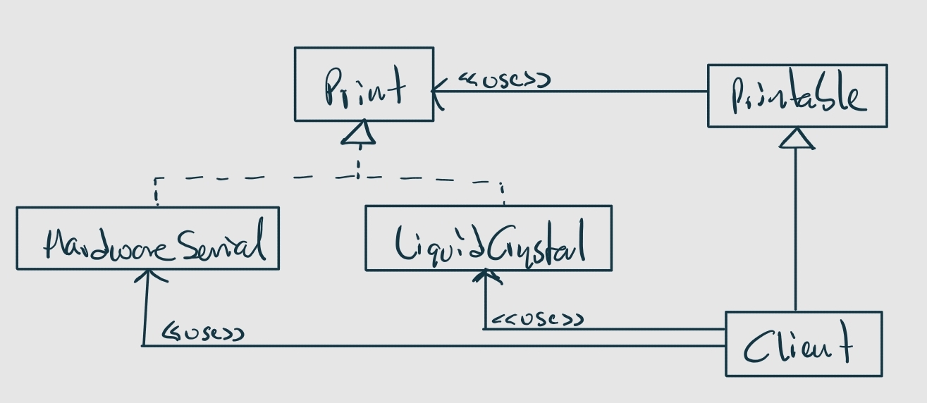 Printable: The class you didn’t know existed in Arduino and that you won’t be able to stop using ...